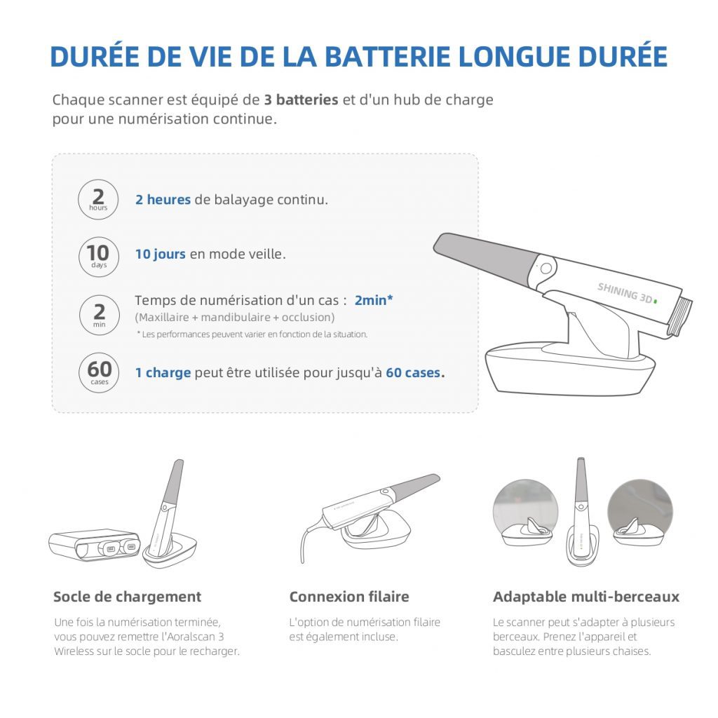 Aoralscan 3 Wireless – Dental Project